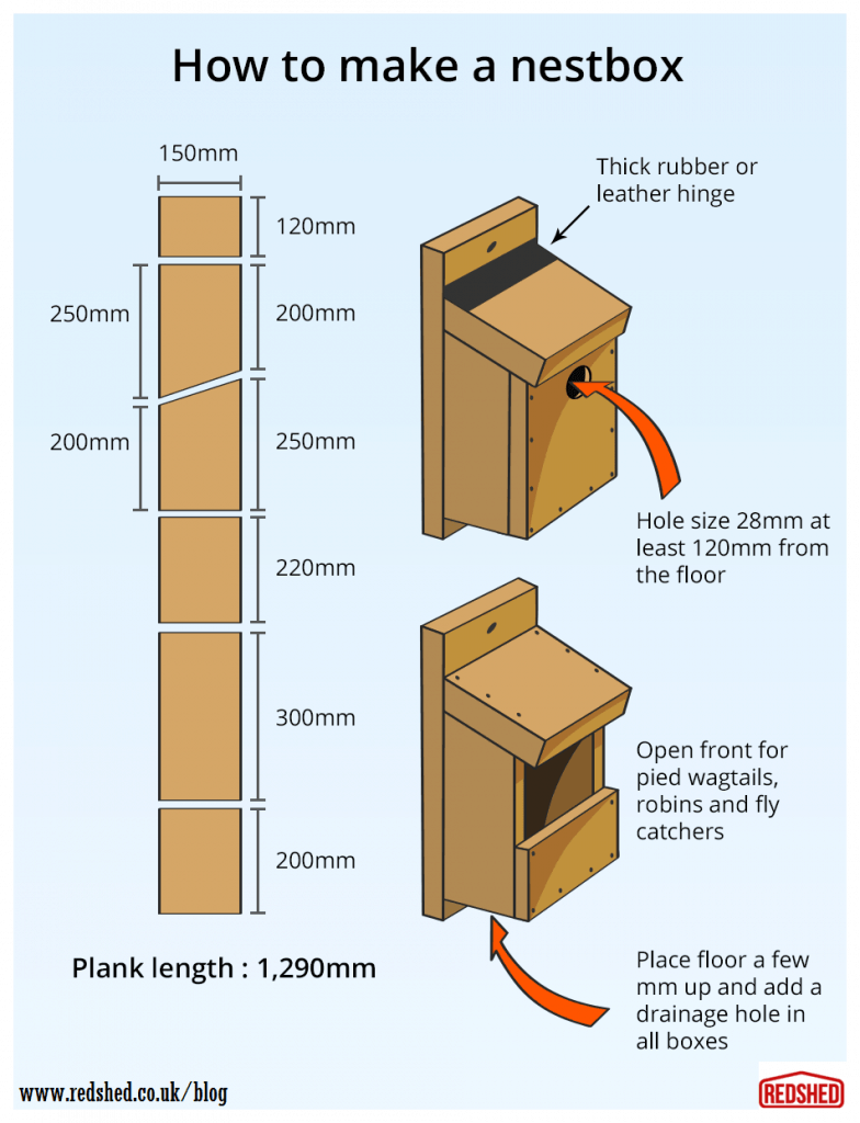 How To Build A Bird Nestbox